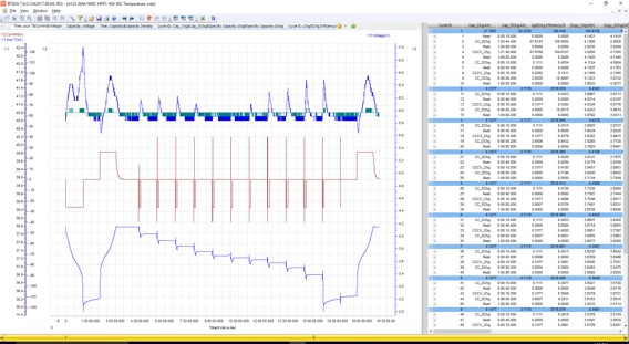 Cell Testing & Characterisation - EV Parts